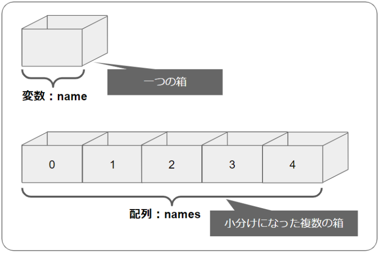 【excel Vba】指定の文字列を別の文字列に置き換えるreplace関数 ひらちんの部屋