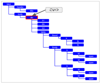 【EXCEL VBA】Selenium Basicを使うならXPathを覚えよう！要素の指定/基本編 | ひらちんの部屋