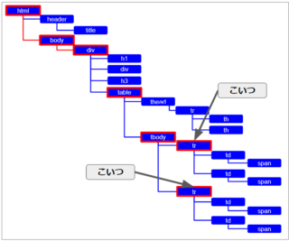 【EXCEL VBA】Selenium Basicを使うならXPathを覚えよう！要素の指定/基本編 | ひらちんの部屋