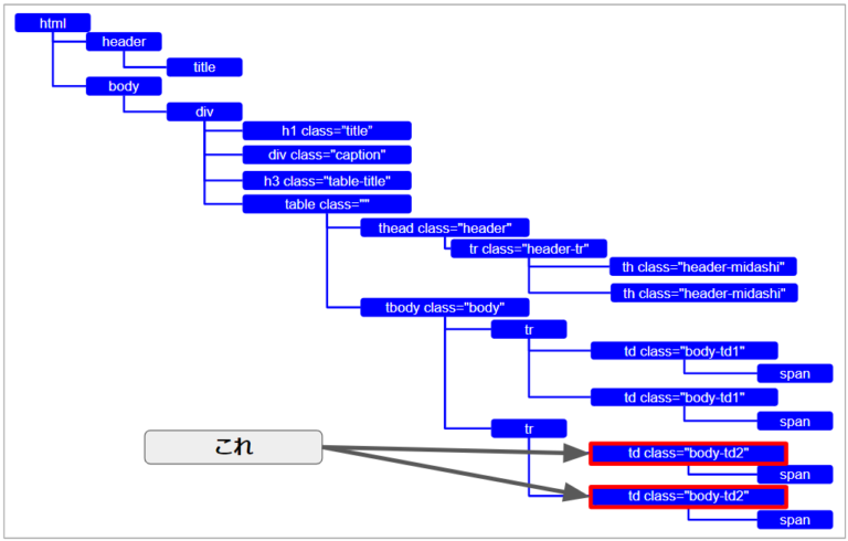 【EXCEL VBA】Selenium Basicを使うならXPathを覚えよう！要素の指定/基本編 | ひらちんの部屋